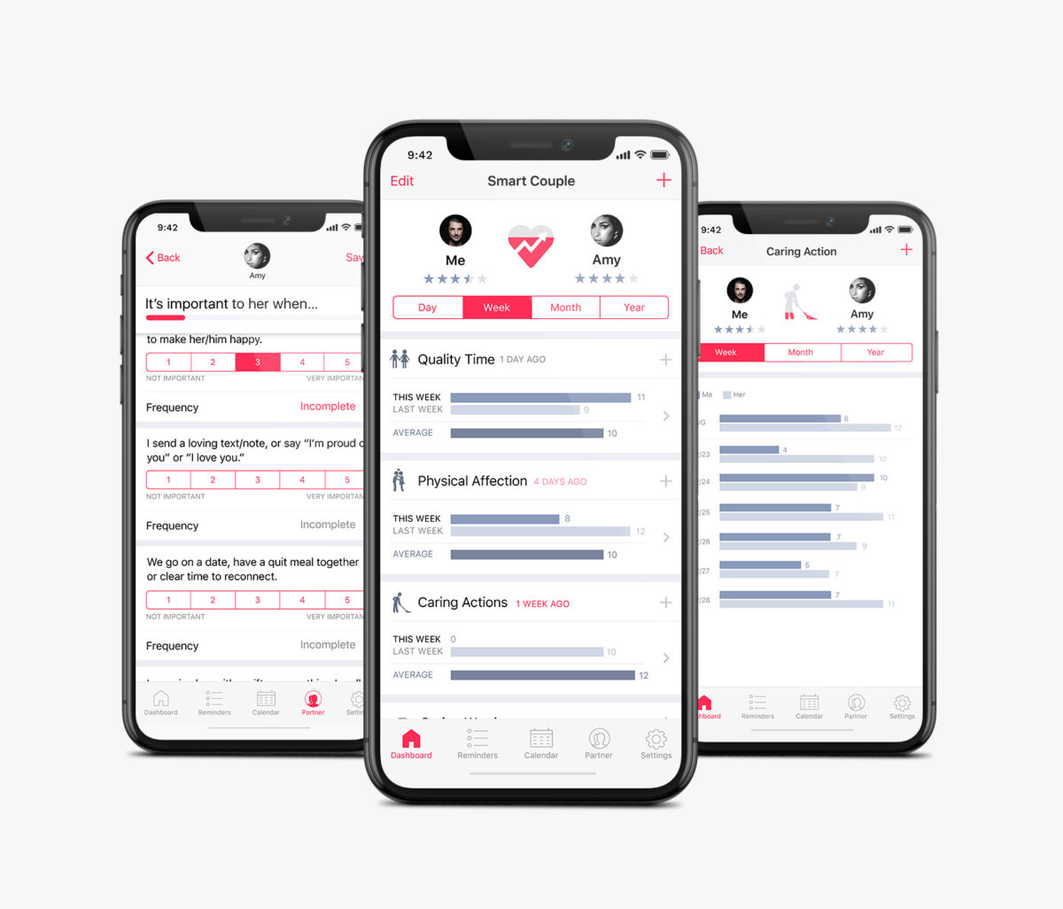 Relationship Tracker | Pitassi Designs